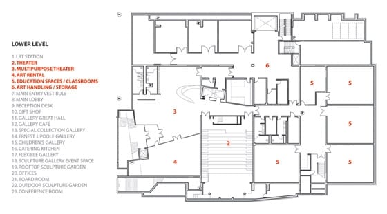 Randall Stout Architects Alberta Sanat Galerisi – MİMDAP