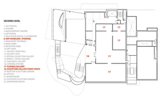 Randall Stout Architects Alberta Sanat Galerisi – MİMDAP