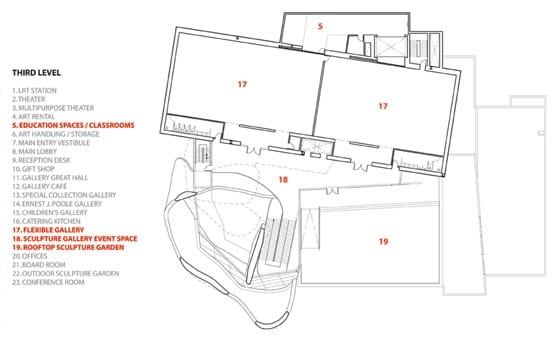 Randall Stout Architects Alberta Sanat Galerisi – MİMDAP